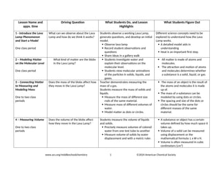 lava-lamp-summary-chart general chemistry | DOCX