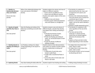 lava-lamp-summary-chart general chemistry | DOCX | Physics | Science