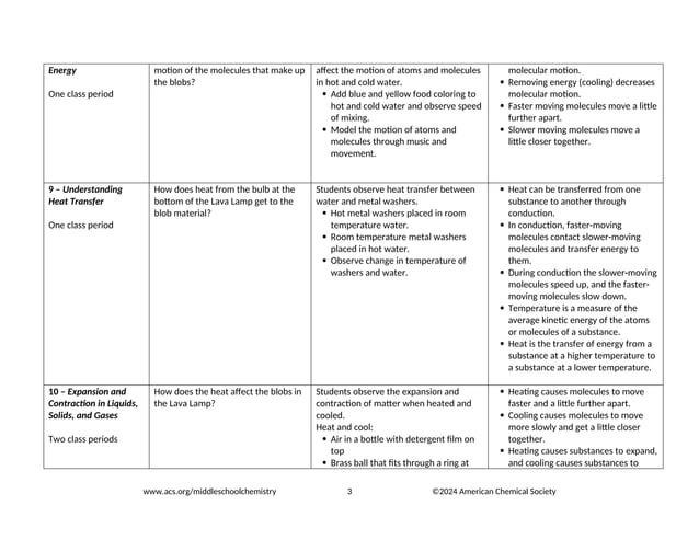 lava-lamp-summary-chart general chemistry | DOCX | Physics | Science