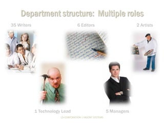 LavaCon 2013 presentation: Building Content Collaboration at LSI ...