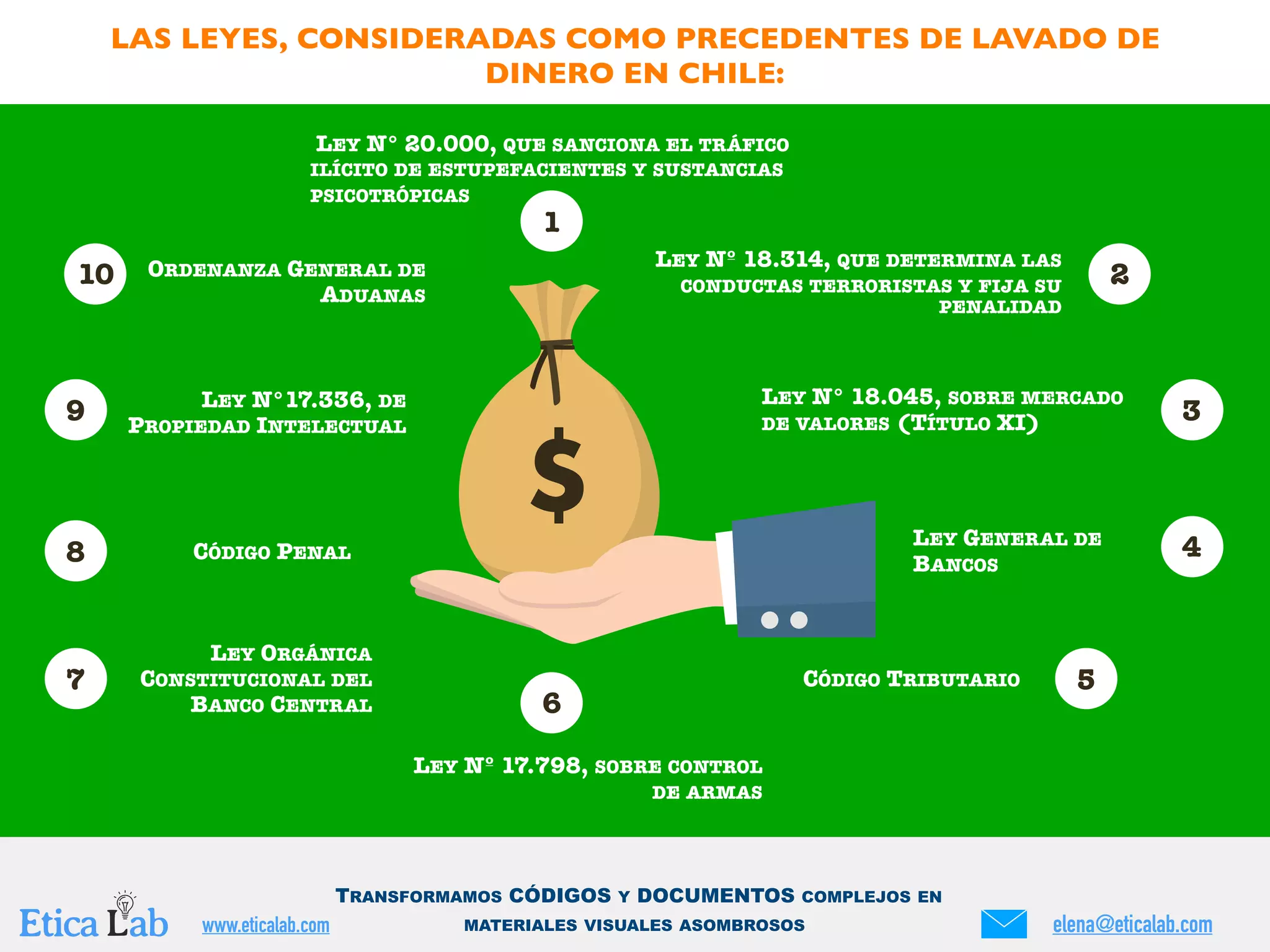 Mapa de delitos precedentes de LAVADO DE DINERO en Chile | PDF