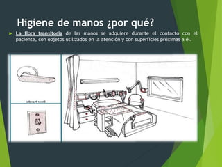 Lavado de manos. ppt | PPTX