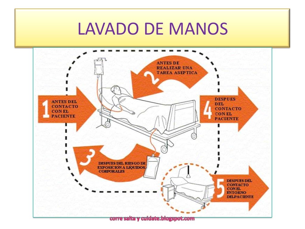 R:N. MARIANELLA DIMOFF ENFERMERIA Lavado de manos clínico y quirúrgico