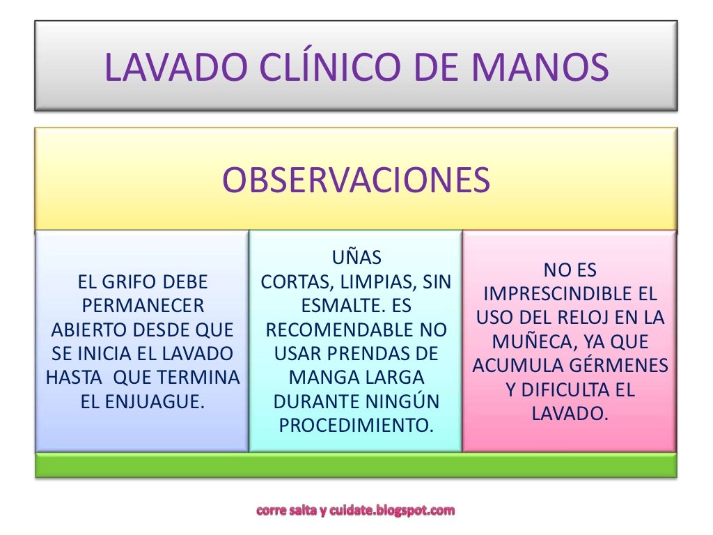 R:N. MARIANELLA DIMOFF ENFERMERIA Lavado de manos clínico y quirúrgico
