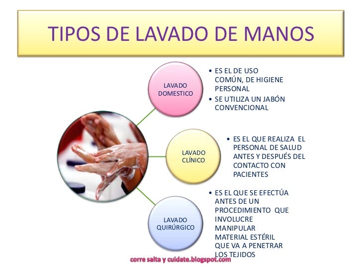 R:N. MARIANELLA DIMOFF ENFERMERIA Lavado de manos clínico y quirúrgico