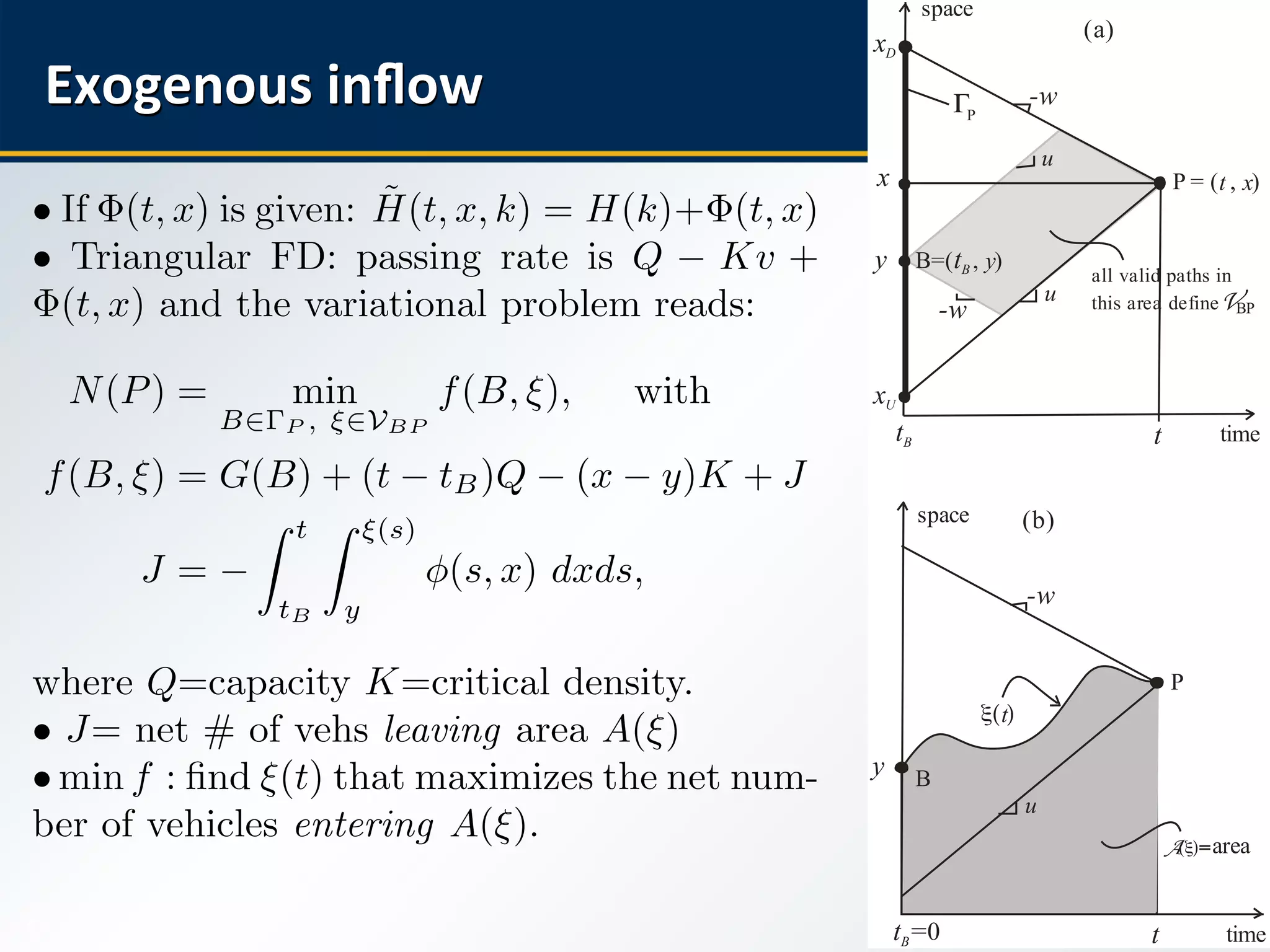 The Impact Of Source Terms In The Variational Representation Of Traffic Flow Ppt