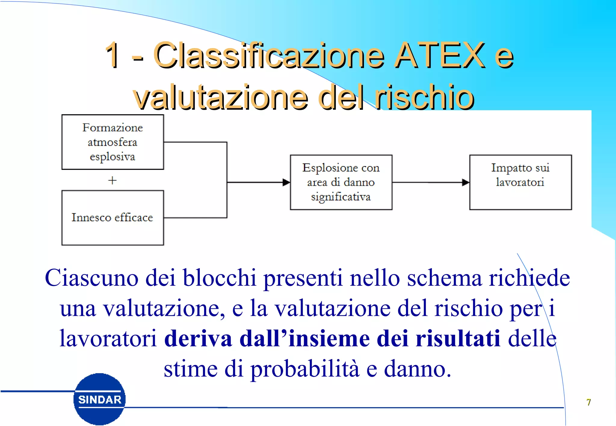 La valutazione ATEX e RAMSES 4: approccio integrato alla valutazione del rischio atmosfere ...