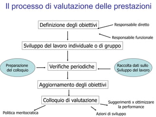 La valutazione del lavoro.ppt | Human Resources | Business