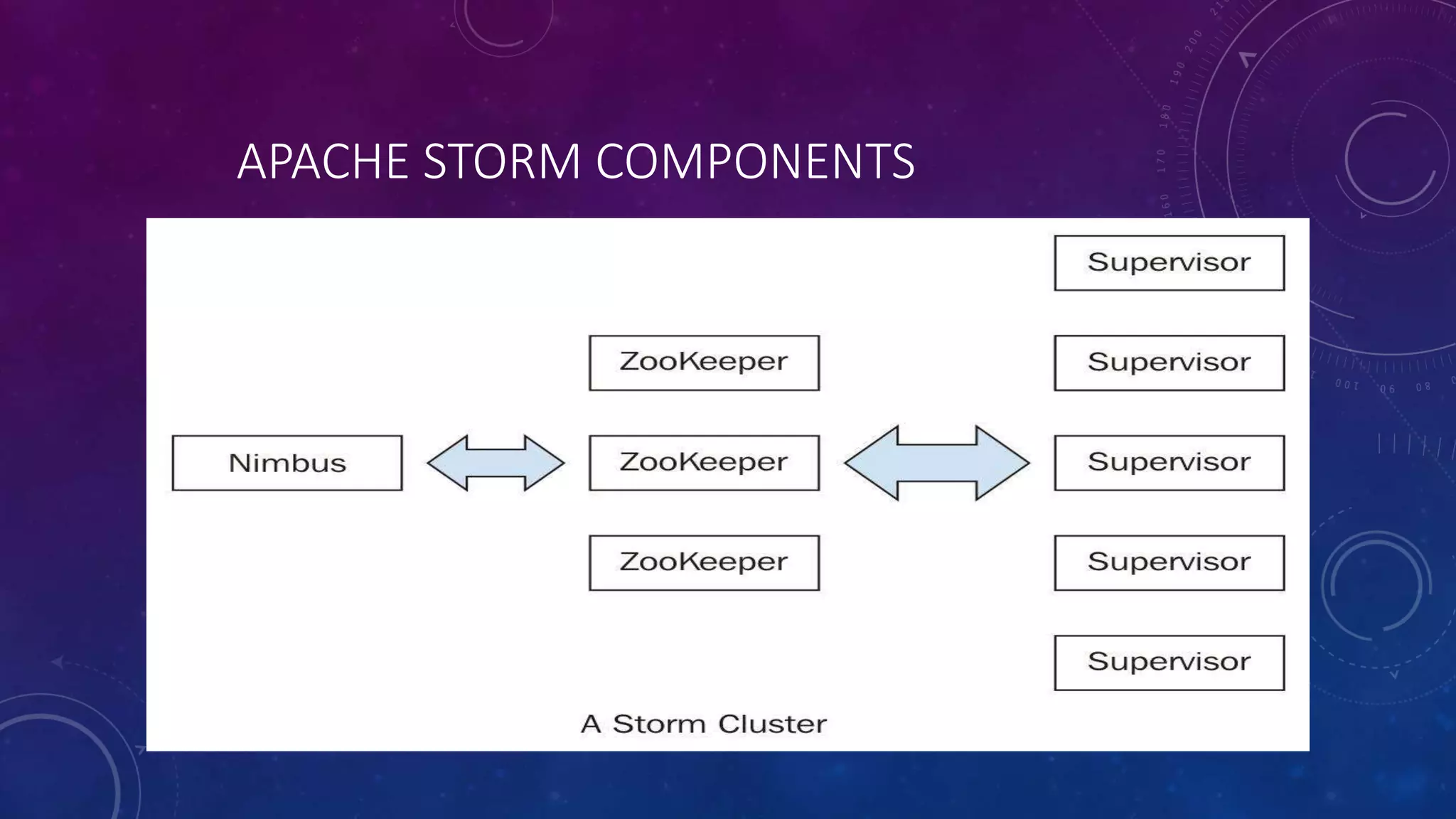 Apache storm | PPTX