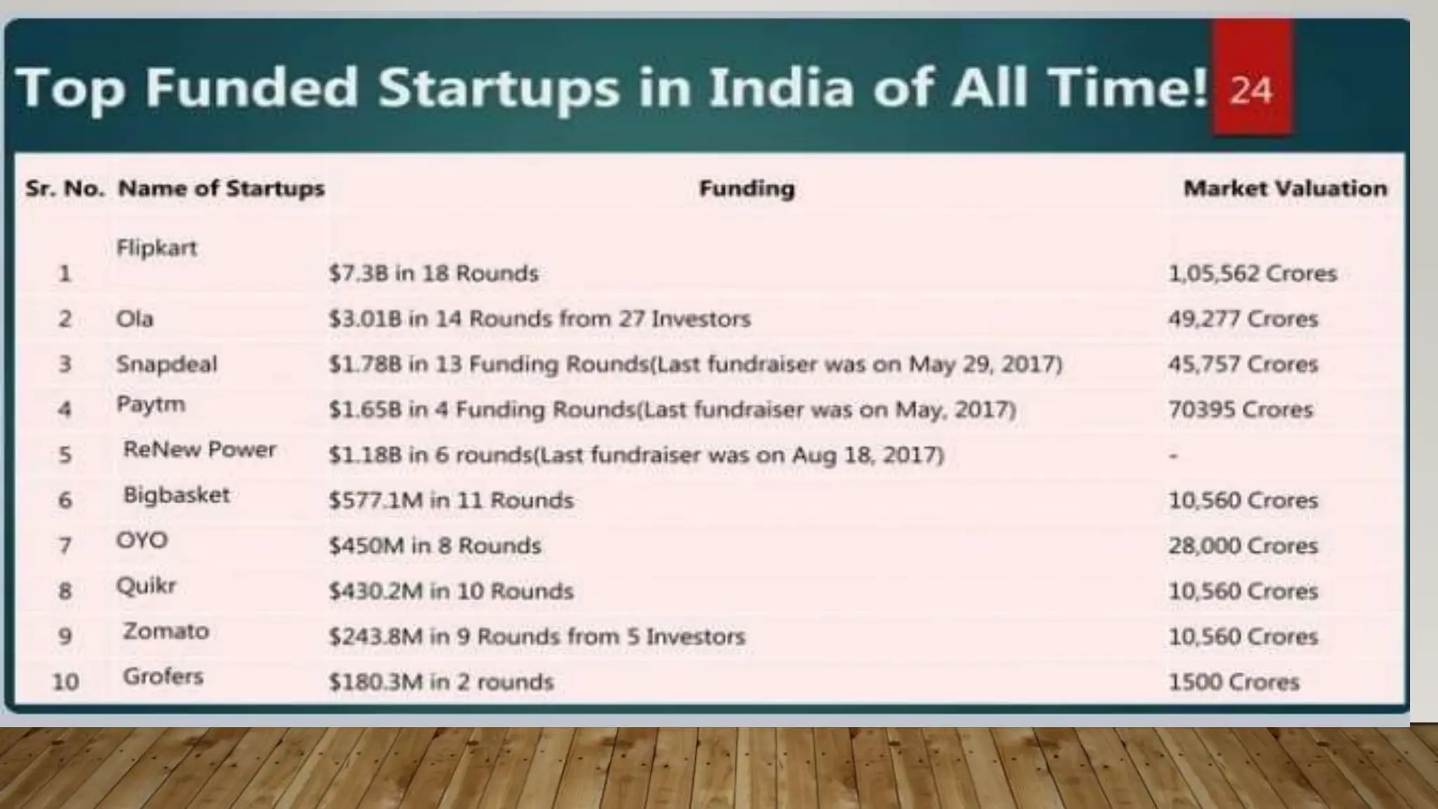 STARTUPS IN INDIA | PPTX