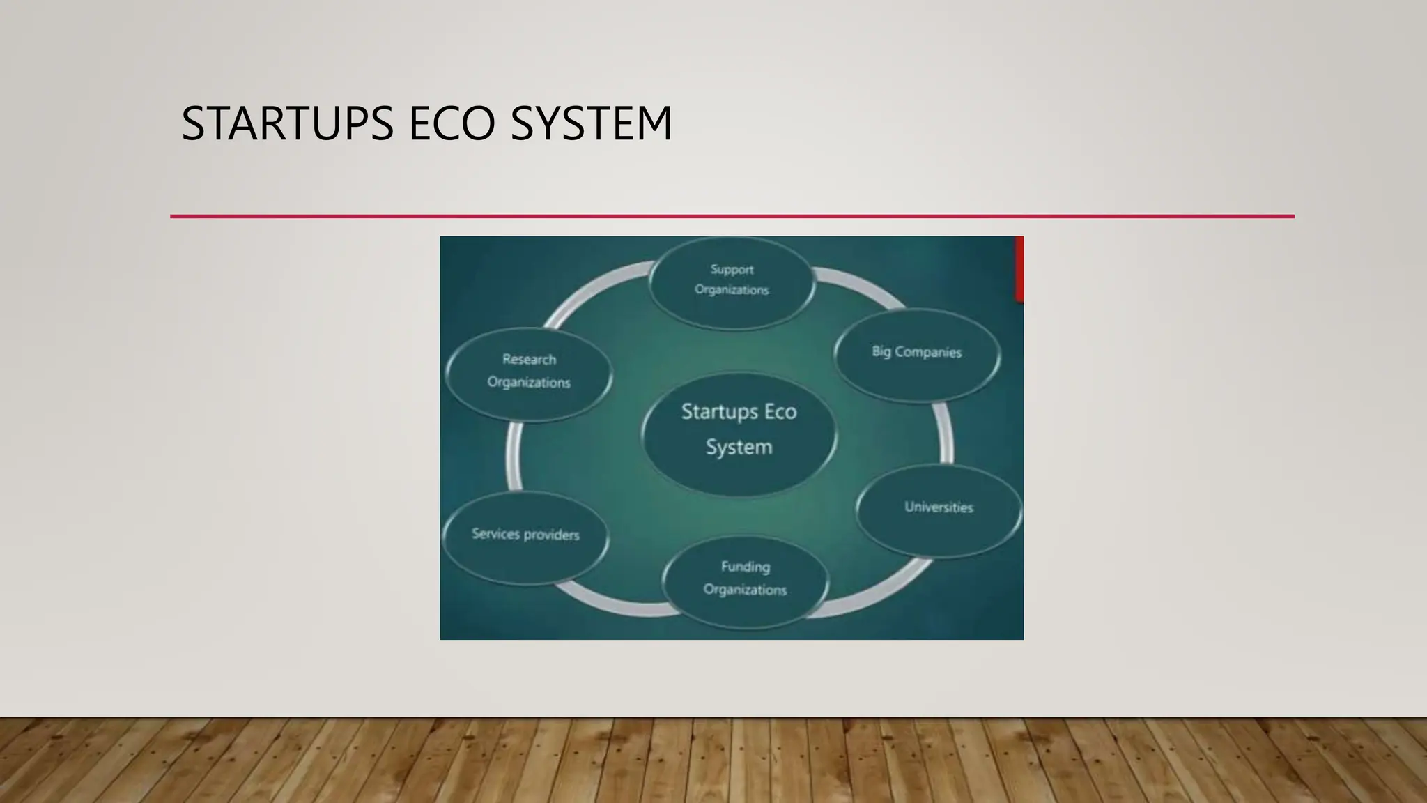 STARTUPS IN INDIA | PPTX