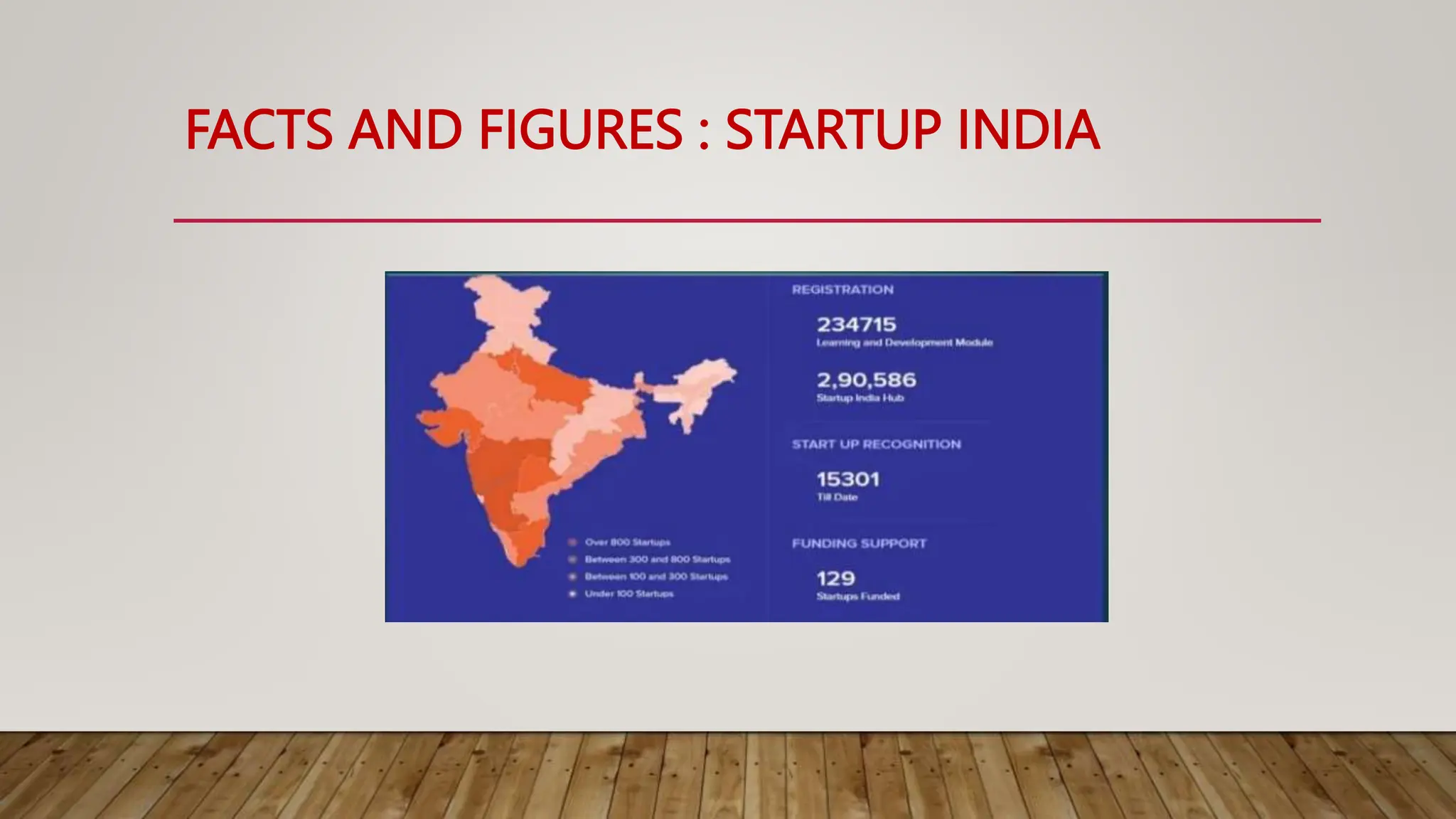 STARTUPS IN INDIA | PPTX