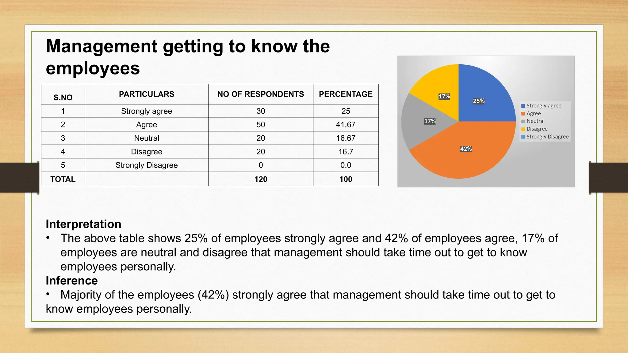 Employee relationship management details | PPTX