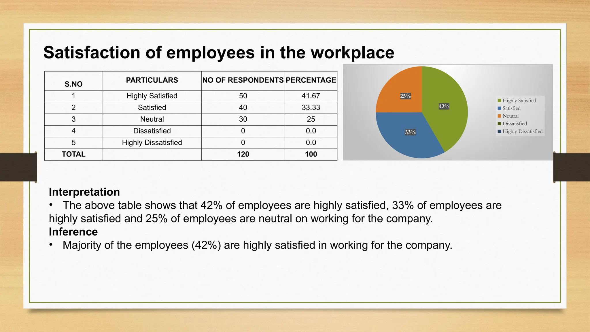 Employee relationship management details | PPTX