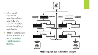 POLYMERS IN CHIRAL SEPARATION | PPTX | Chemistry | Science