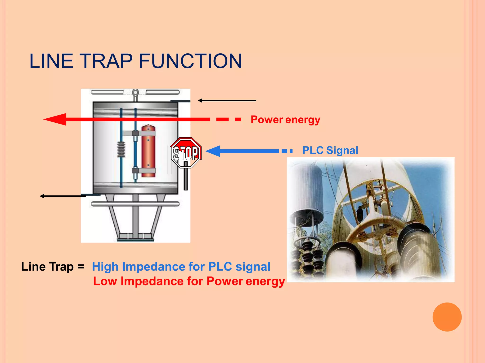 power line carrier communication | PPTX