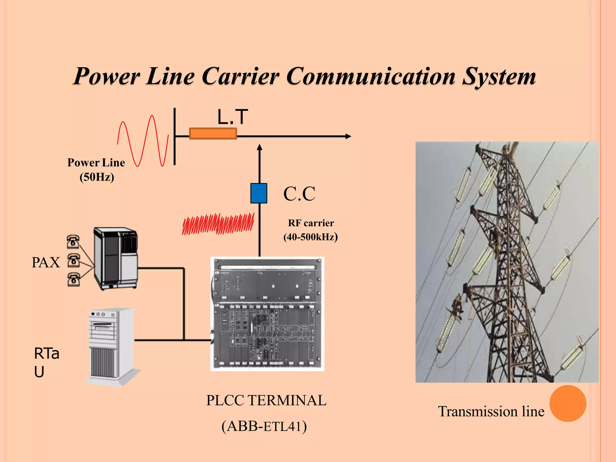 power line carrier communication | PPTX
