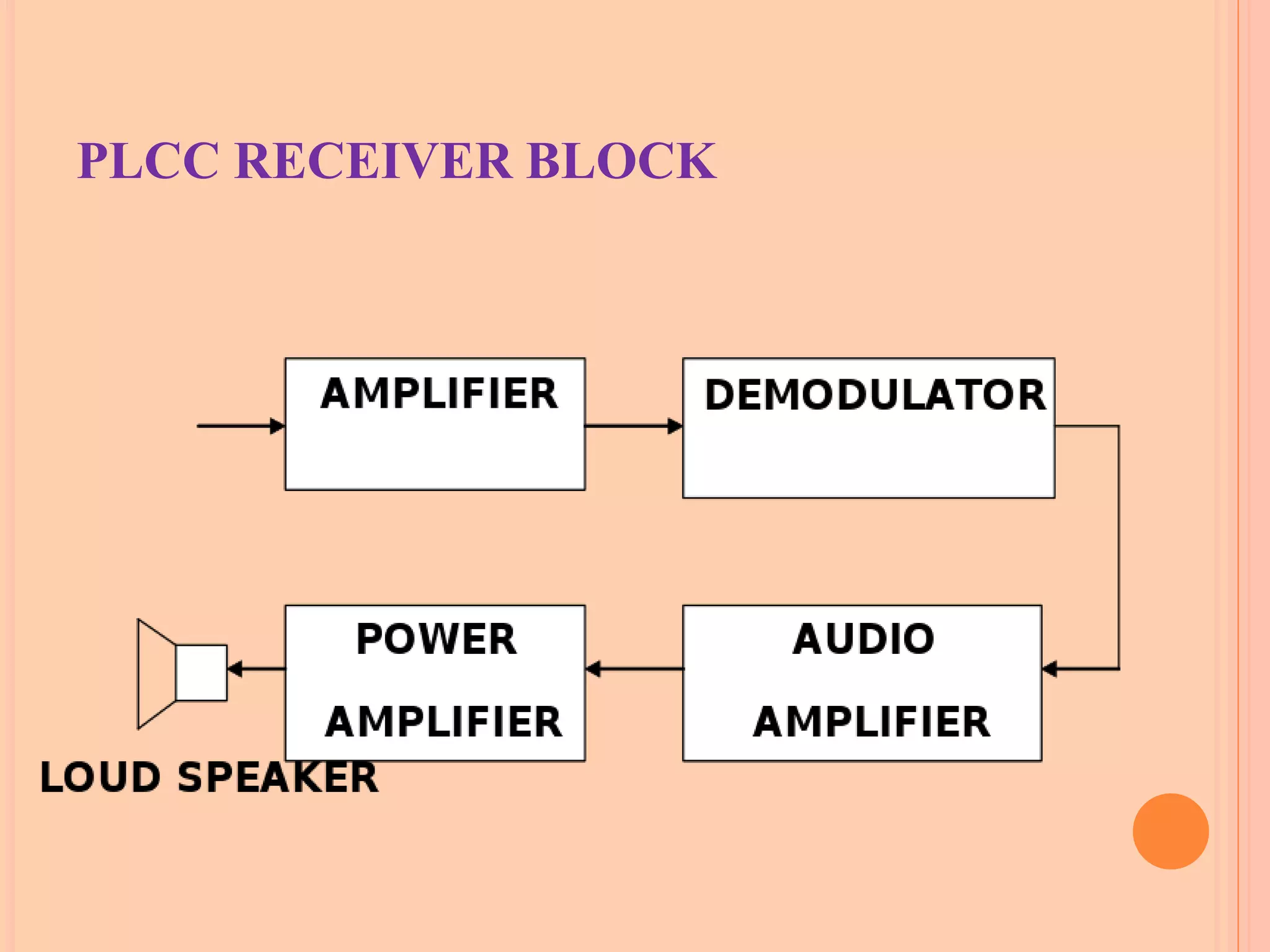 power line carrier communication | PPTX