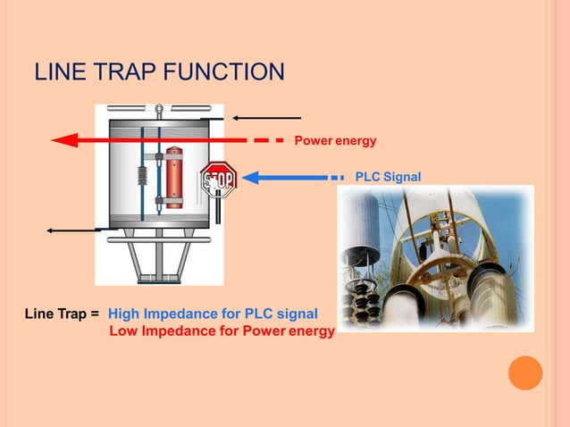 power line carrier communication | PPTX