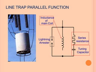power line carrier communication | PPTX