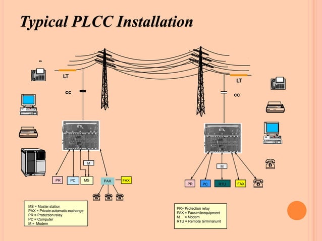 power line carrier communication | PPTX