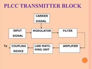 power line carrier communication | PPTX