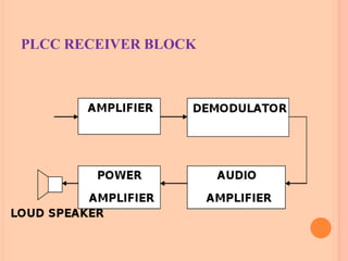 power line carrier communication | PPTX
