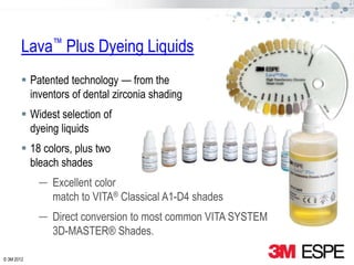 Lava Plus High Translucency Zirconia | PPTX