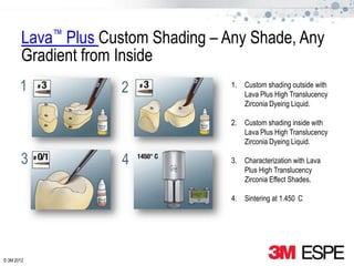 Lava Plus High Translucency Zirconia | PPTX