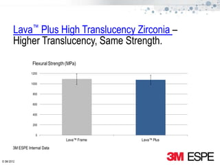 Lava Plus High Translucency Zirconia | PPTX