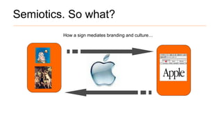 Lava PR - An Introduction To Semiotics | PPT