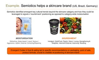 Lava PR - An Introduction To Semiotics | PPT