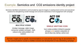 Lava PR - An Introduction To Semiotics | PPT