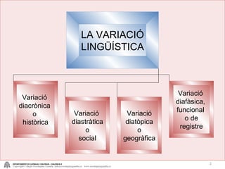 La variació lingüística | PPT