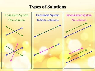 Matrices and System of Linear Equations ppt | PPTX