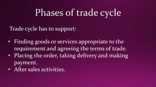 trade cycle | PPTX