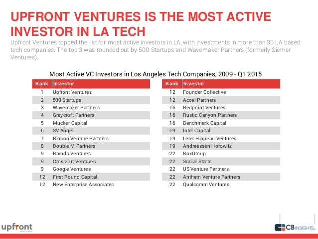 LA Venture Capital Report Q1 2015 – CB Insights & Upfront Venture