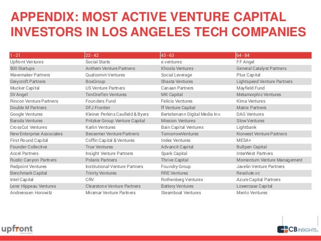 LA Venture Capital Report Q1 2015 – CB Insights & Upfront Venture