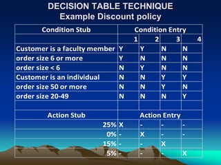 Lavenya Testing.pptx