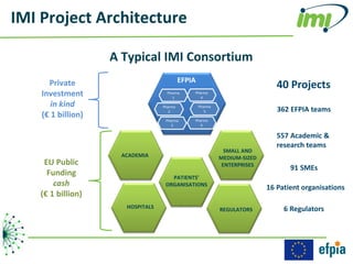 Boosting drug development through public private partnerships (Laverty ...