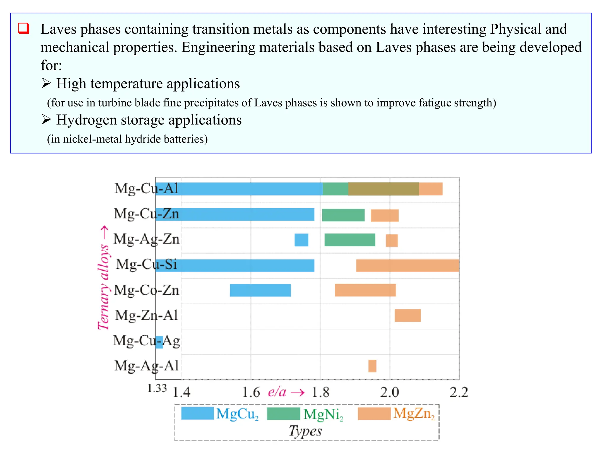 Laves phase Laves phase Laves phase Laves phase | PPT