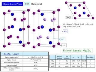 Laves phase Laves phase Laves phase Laves phase | PPT