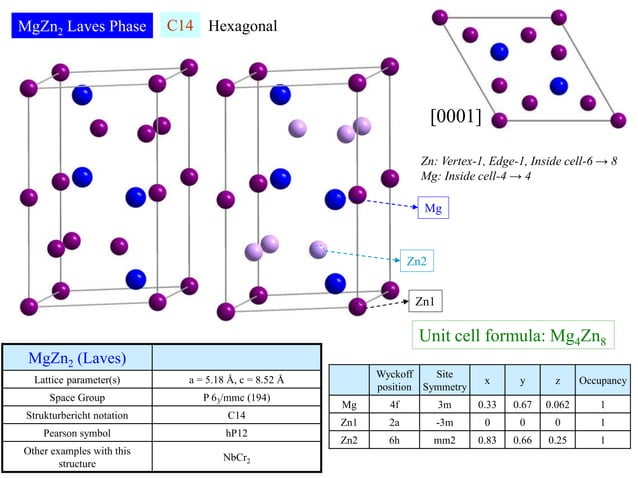Laves phase Laves phase Laves phase Laves phase | PPT