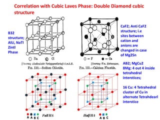 Laves phase Laves phase Laves phase Laves phase | PPT