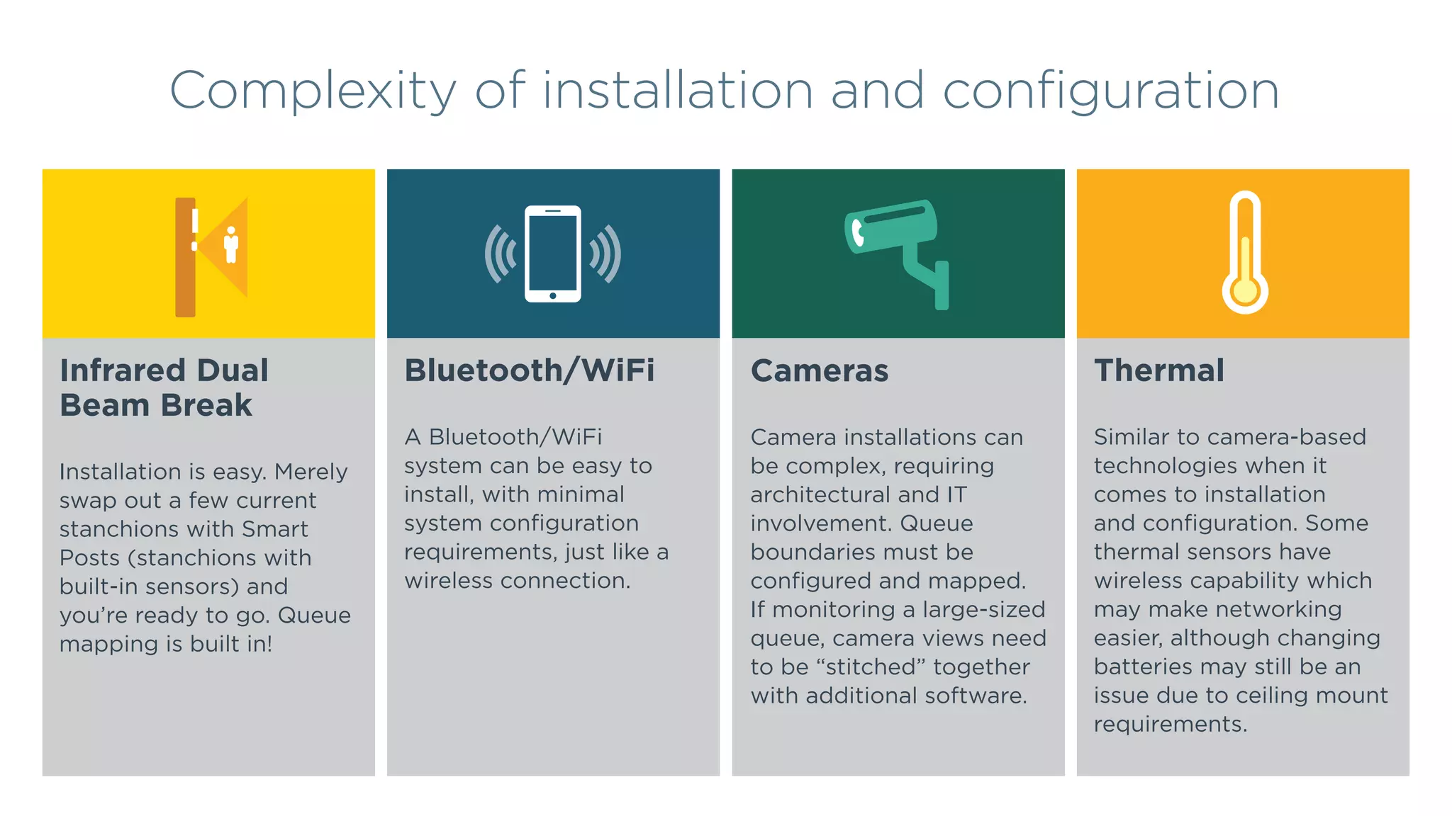 Queue Management Best Practices | PDF