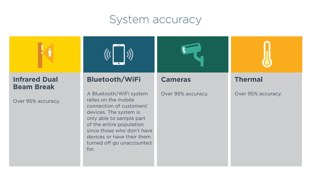 Queue Management Best Practices | PDF | Cameras and Camcorders ...