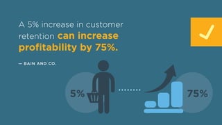 Queue Management Best Practices | PDF