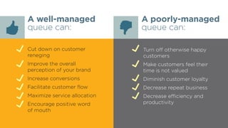Queue Management Best Practices | PPT