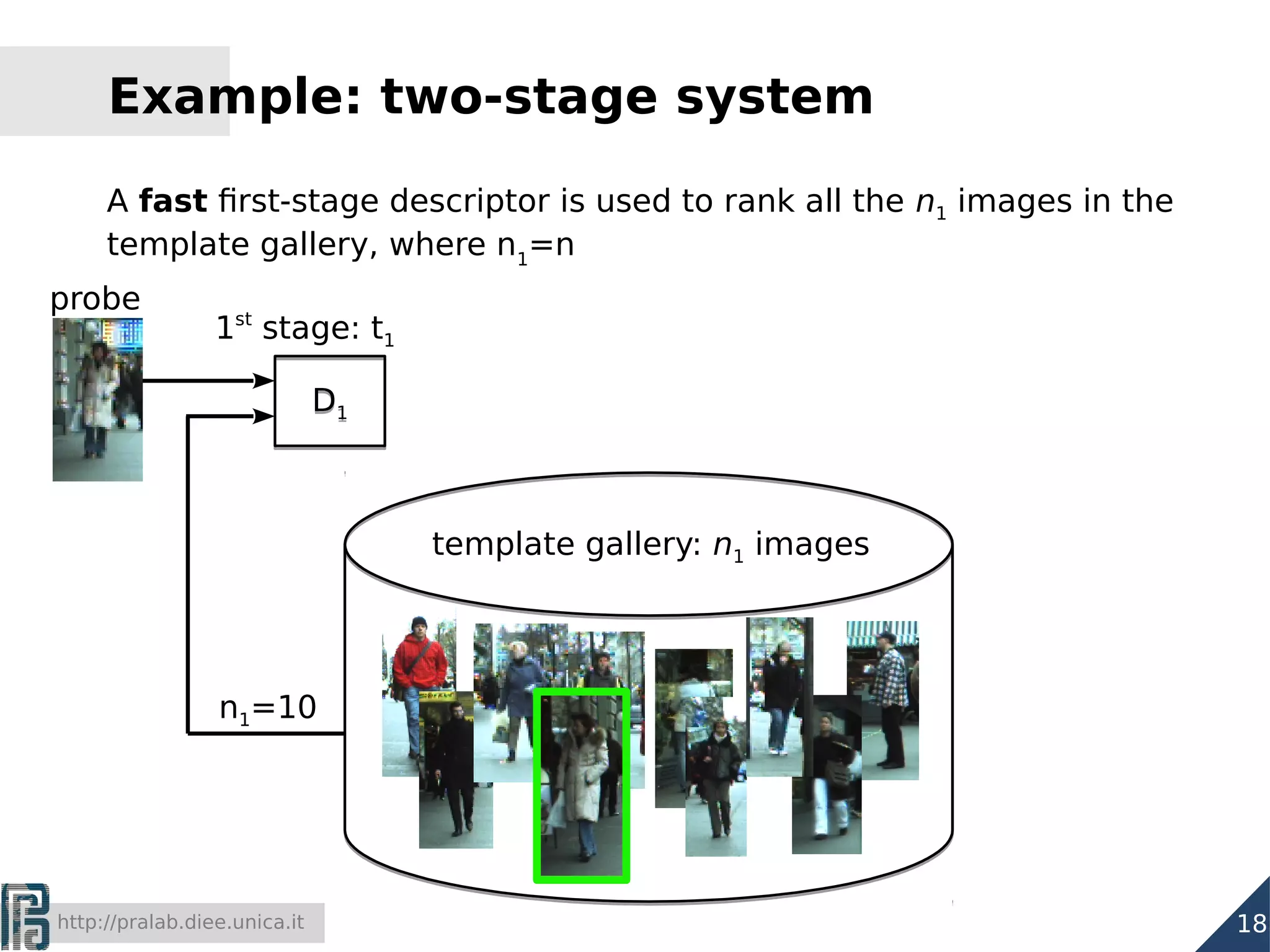 Fast Person Re-Identification for Intelligent Video Surveillance ...