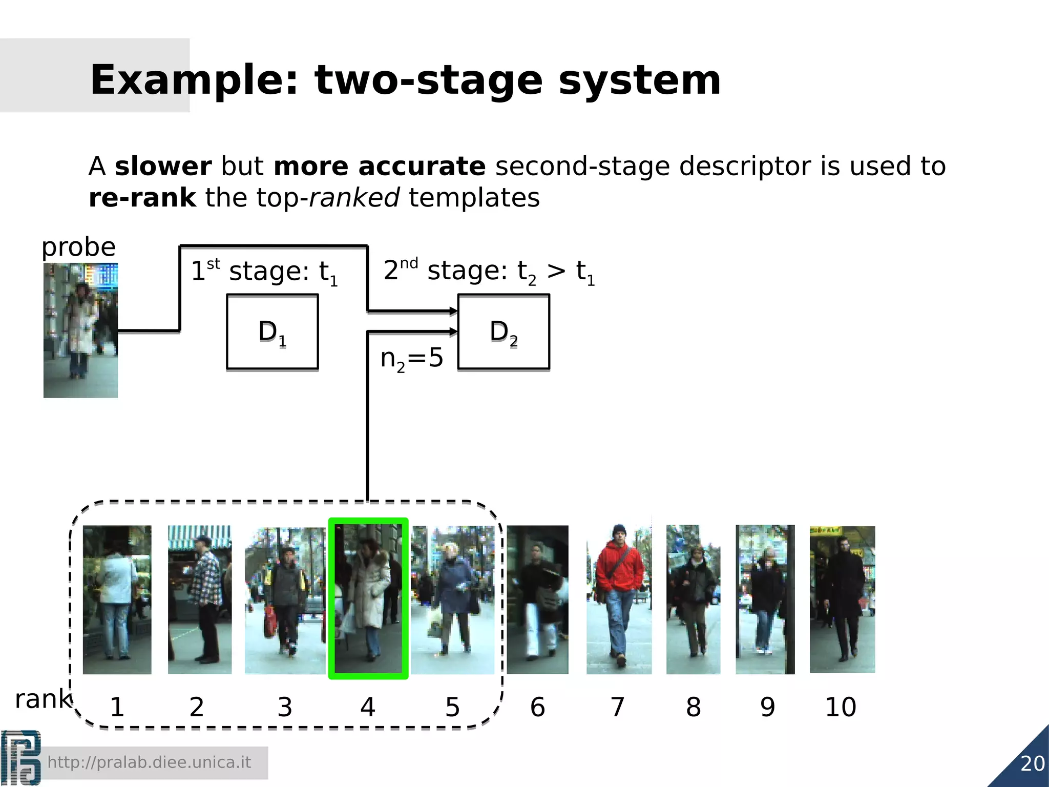 Fast Person Re-Identification for Intelligent Video Surveillance ...